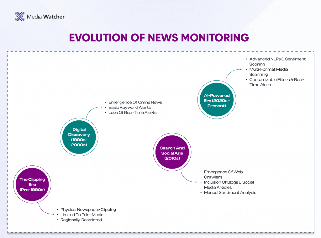 News Monitoring 101 - The Secret Weapon for Smart Decision-Making