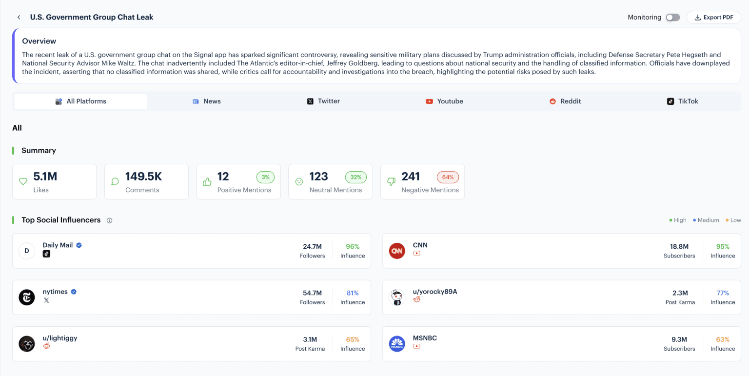 Explore the Power of the OSINT Tools For Smarter Decision Making