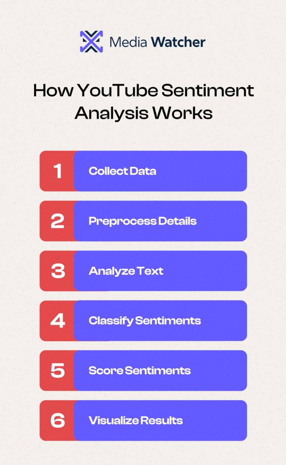 What is YouTube Sentiment Analysis and How Does It Work?