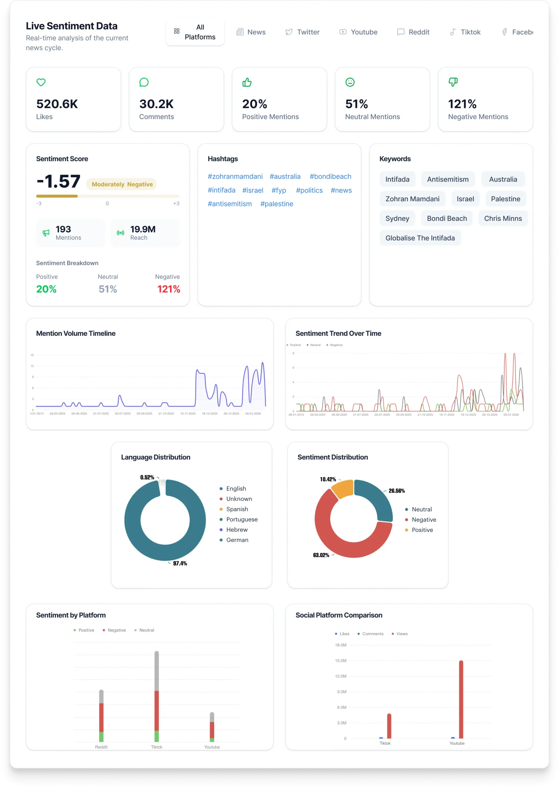 Debate Grows in NSW Over ‘Globalise the Intifada’ Protest Chant